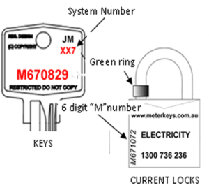 KEYS | Meter Keys